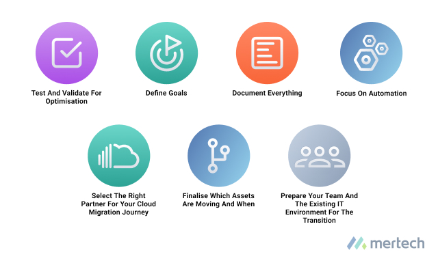 Cloud Migration Strategy: Complete Guide for Success | Mertech Cloud Migration Strategy: Complete Guide for Success | Mertech